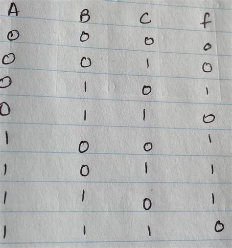 Solved From The Truth Table Generate A 3 Variable Chegg Com