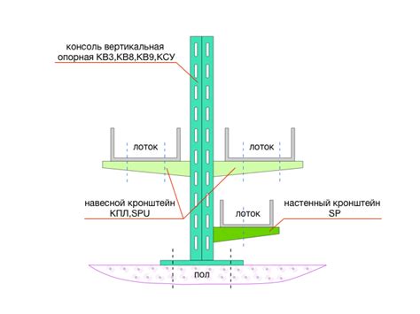 Типовые схемы крепления кабельного лотка