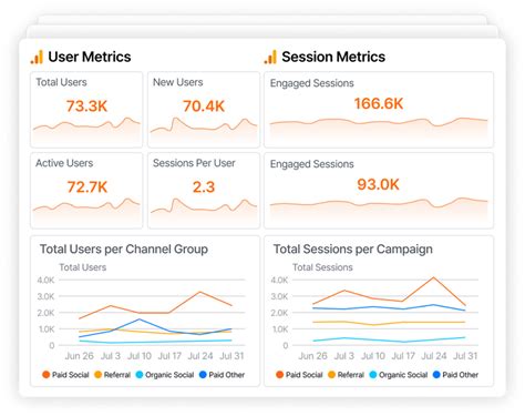 Executive Status Dashboard Examples Executive Status Dashboard Examples
