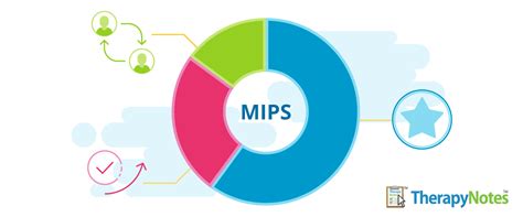 Understanding Mips Reporting And Performance Metrics