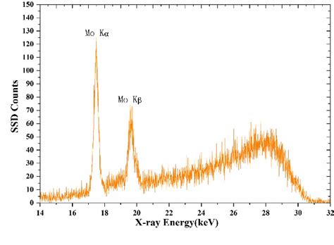 Figure 2 From High Resolution Mo Kα X Ray Monochromatic Backlight Imaging Using A Toroidal