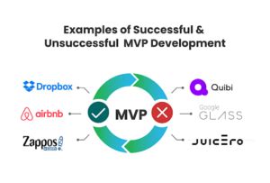 MVP Software Development Complete Guide For Startups