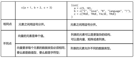 第 5 章 数据结构 数据科学中的 r 语言