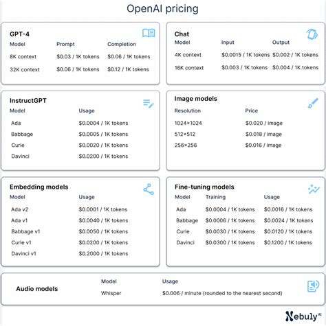 OpenAI API Features Benefits And Integration Guide