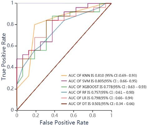 Value Of Ct‐based Radiomics In Evaluating The Response Of Bone