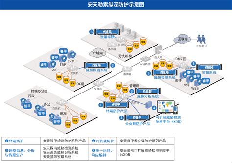 2024年上半年勒索攻击组织盘点