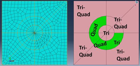 How Do I Properly Mesh A Partitioned Volume In Abaqus