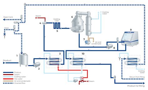 Long Life Dairy Products Dairy Processing Handbook