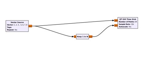 file keep 1 in n flowgraph png gnu radio