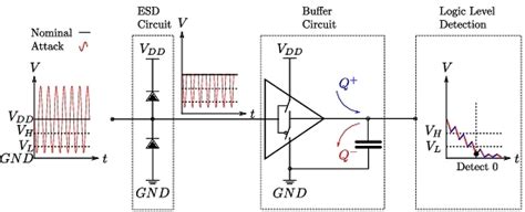 Electromagnetic Signal Injection Attacks On Differential Signaling