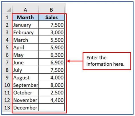How To Use The Moving Average Formula In Excel Resource