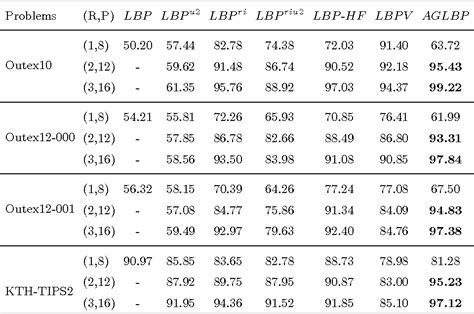 Affine Gradient Based Local Binary Pattern Descriptor For Texture Classiffication