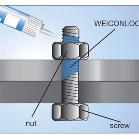 How To Securely Lock Tight Bolts With Loctite Thread Locker Fuji