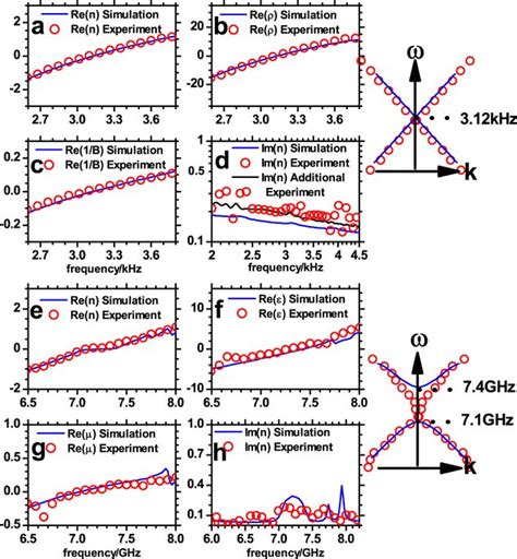 Effective Medium Of The Space Coiling Metamaterials A D The Download Scientific Diagram