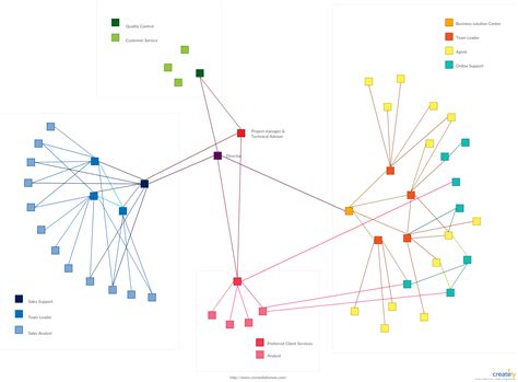 network organizational chart creately org chart organizational