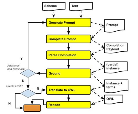 Explore Ontogpt For Schema Based Knowledge Extraction