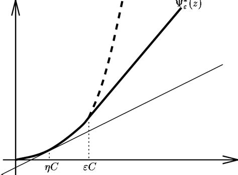 Lipschitzian Regularization Lemma 34 Let Be A Nite Valued Convex Download Scientific Diagram