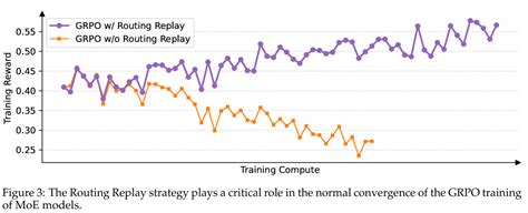 Group Sequence Policy Optimization 知乎