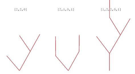 recursive systems design ai