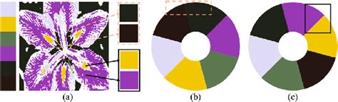 Assigning Color Using Only The Binary Term A Some Adjacent Colors In Download Scientific