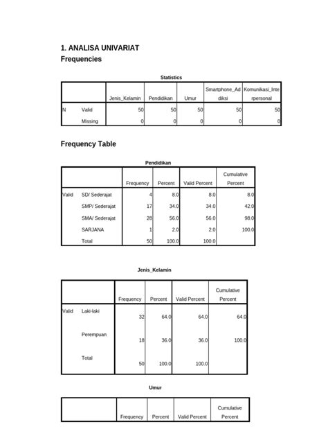 Output Spss Pdf Statistical Inference Statistical Analysis