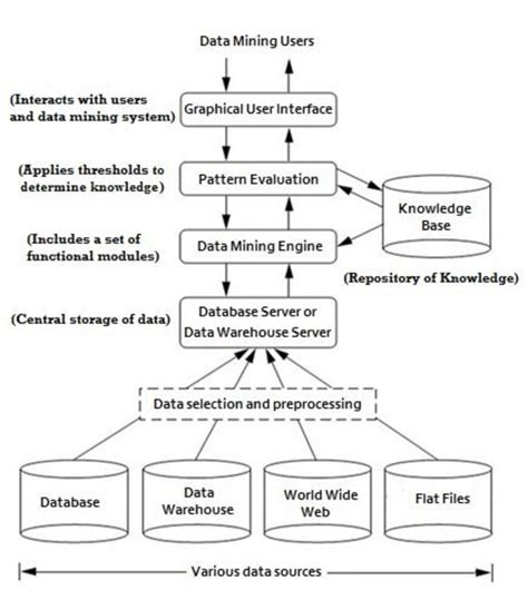 Part 1 Introduction To Data Mining Official Blog Of Raman Tehlan