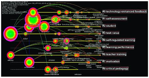 Time Chart Of Self Regulated Learning Research From 1986 To 2022 Download Scientific Diagram