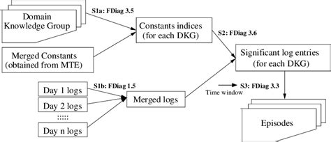 A Ecr Workflow For Constructing The Episodes Download Scientific Diagram