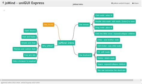 Unigui Jsmind Maps Library