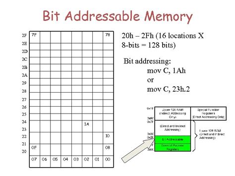 The 8051 Microcontroller 8051 Basic Component