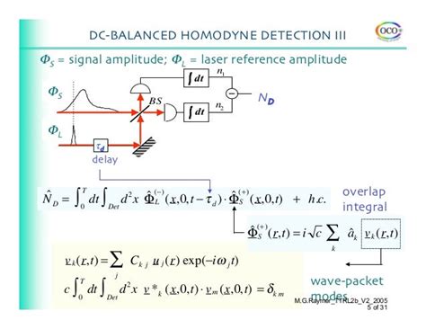 balanced homodyne detection