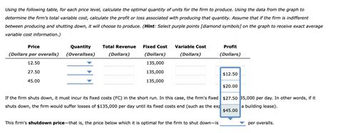 Solved 5 Profit Maximization And Shutting Down In The Short