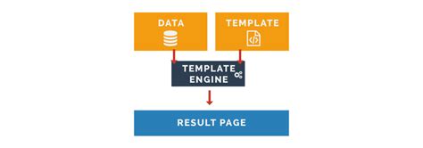 What Is Template Engine Thymeleaf S Main Goal Is To Bring Elegant Natural Templates
