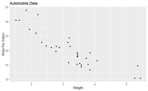 R语言实战:使用ggplot2进行高级绘图 风中飞舞 R语言实战:使用ggplot2进行高级绘图 风中飞舞