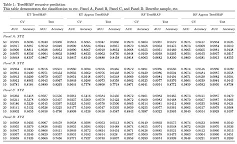 Landscape 4 Decimal Place S Table To 3 Decimal Table Tex Latex