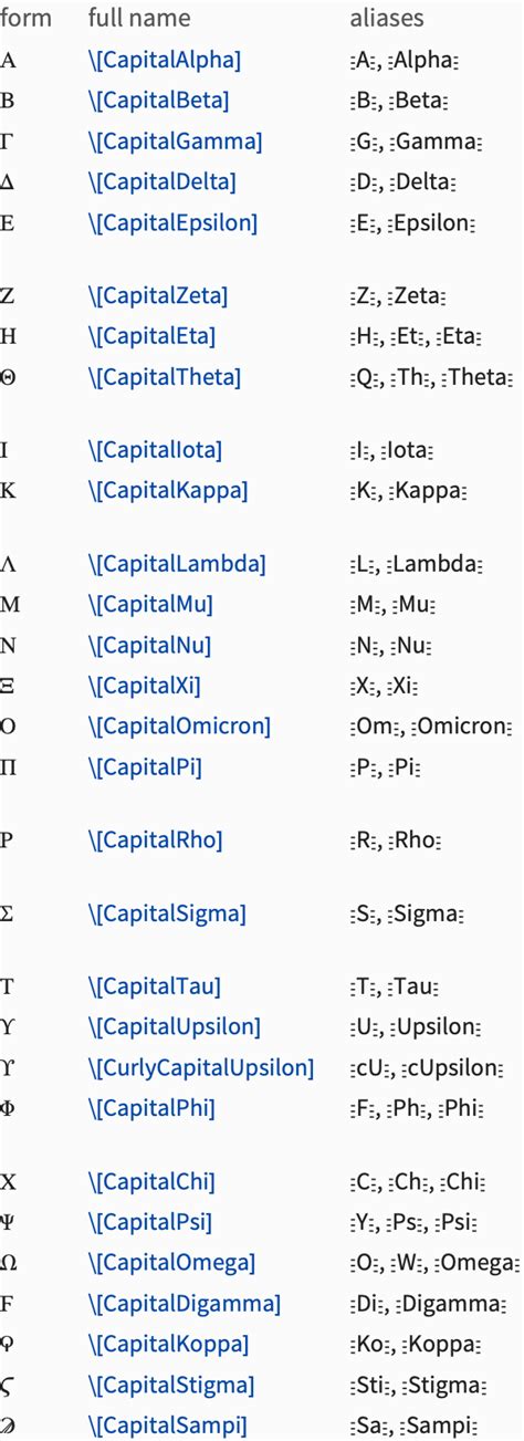 Mathematical And Other Notation—wolfram Documentation