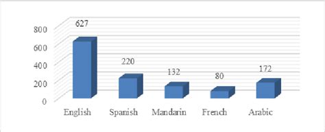 Figure 2 From Accent Recognition Using Mel Frequency Cepstral Coefficients And Convolutional