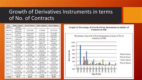 PPT On Contemporary Issue Derivatives PPT