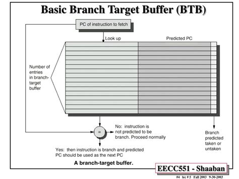 Ppt Static Conditional Branch Prediction Powerpoint Presentation
