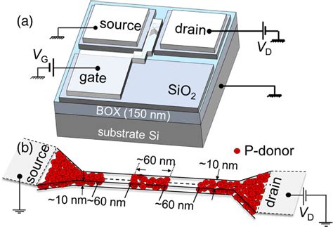 Color Online A Schematic Birds Eye View Of A Soi Fet Used In This