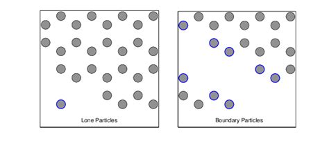 To Compute The Defect Measure The Number Of Defects In A Circular Download Scientific Diagram