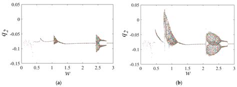 Lubricants Free Full Text Nonlinear Dynamic Analysis Of A Spur Gear Pair System With Wear