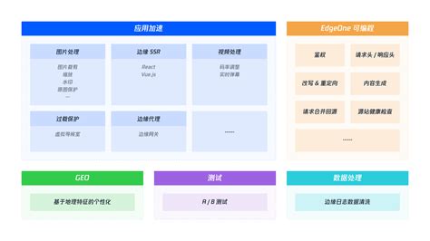 边缘安全加速平台 Eo 概述腾讯云