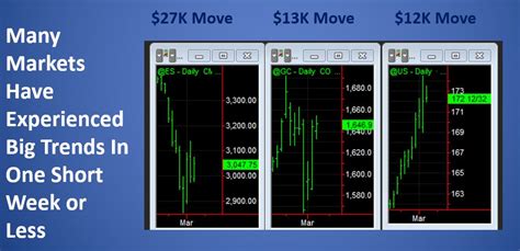 Algo Trading Good Or Bad Risk Protection Techniques