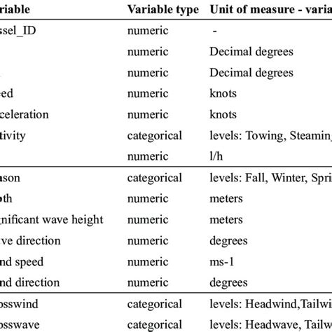 summary of the variables used in the gam and rf models download