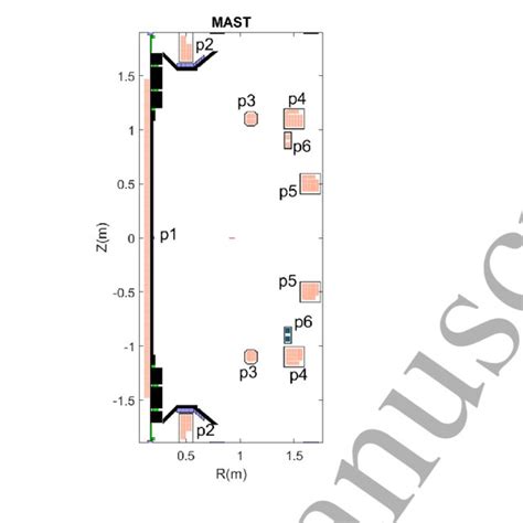 Schematic Of Solenoid And Pf Coils Grey Color In Mast The Toroidally