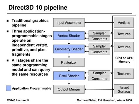Ppt Cs148 Introduction To Computer Graphics And Imaging Programmable Shaders Powerpoint