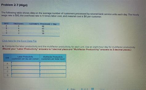 solved problem 2 7 algo the following table shows data on