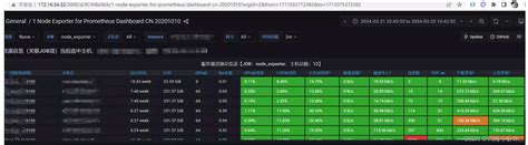 Grafana生成免登录查看的图表grafana去掉登陆 Csdn博客