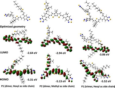 Dft Calculations For P1 And P2 Addressing Linearity For The Polymer